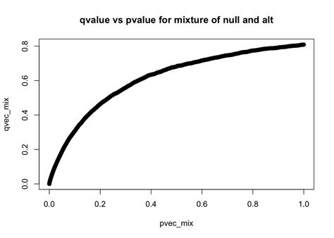 Hakyimlab Notes Multiple Testing Vignette