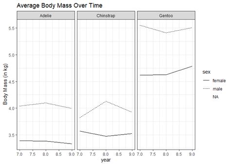 Ggplot2 Trouble Plotting Graph In R Stack Overflow