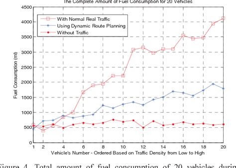 Figure 4 From Impact Of Vanet Based V2x Communication Using Ieee 802