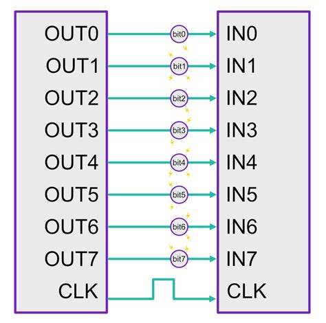 parallel vs serial communication soldered electronics