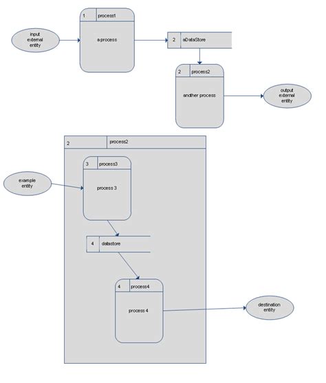 Paul Herber S DFD For Visio Examples