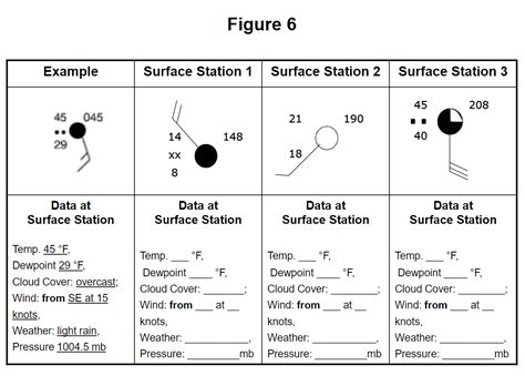 Station Model