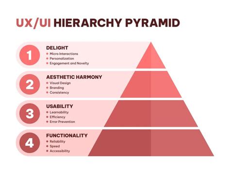 Pikashi Jain On Linkedin Uiux Designprocess Problemsolving
