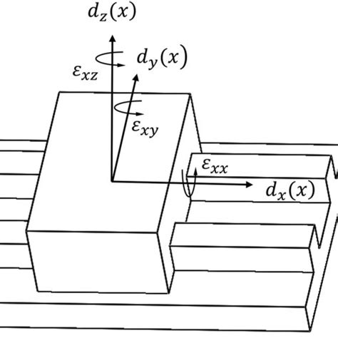 Geometric Meanings Of Six Errors On The X Axis Download Scientific Diagram