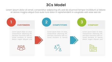 3cs 모델 비즈니스 모델 프레임워크 인포그래픽 3포인트 스테이지 템플릿상자 정보 및 슬라이드 프레젠테이션용 화살표 포함
