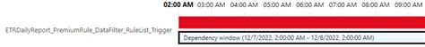 Cant Cancel A Trigger Waiting On Dependency In Azure Synapse Analytics