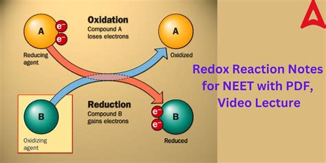 redox reaction notes for neet in pdf video explanation