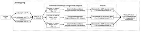 Entropy Special Issue Application Of Entropy In Decision Making