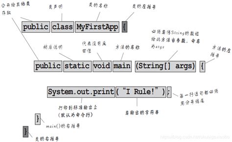 一个简单的java程序java最简单的代码 Csdn博客 一个简单的java程序java最简单的代码 Csdn博客