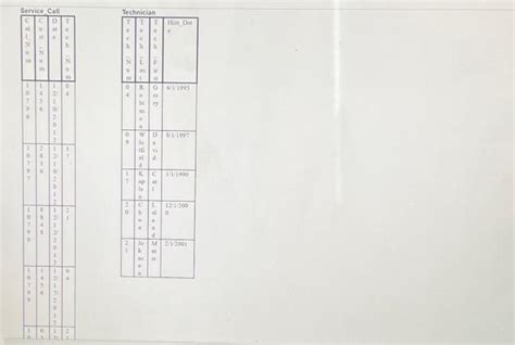 Solved Identify The Primary Keys Or Composite Primary Keys Chegg Com