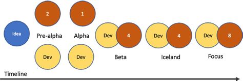 Schematic Representation Of Iterative Process Red Circles Are Tests