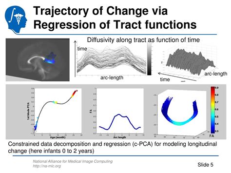 Ppt Longitudinal And Time Series Analysis Powerpoint Presentation Free Download Id8831572
