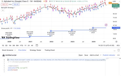 why tradingview indicators are essential for modern traders in 2025