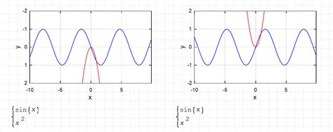 Invert Axis Direction In 2d Plotx Y Plot Smath