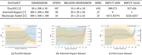 Figure 2 From Quantify The Effect Of Histogram Intersection In Spatio Temporal Data Sampling