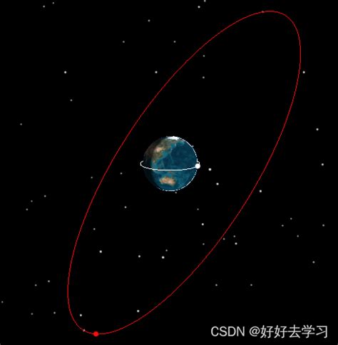 Gnss之轨道六根数及常见轨道类型 Csdn博客 Gnss之轨道六根数及常见轨道类型 Csdn博客