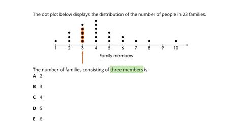 dot plots question 1 of 5 youtube