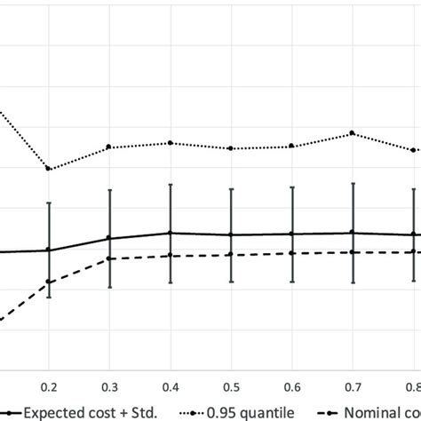 A Row And Column Generation Algorithm For The Minmax Problem Download Scientific Diagram