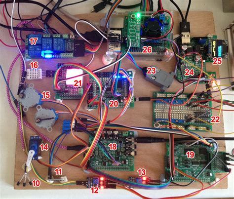 Pridopia Raspberry Pi Powered Smarthome