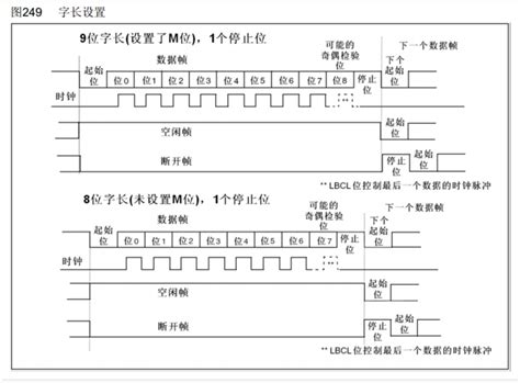 stm32之usart csdn博客