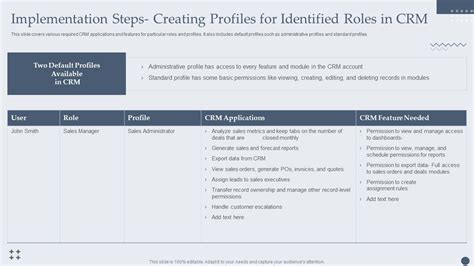 Implementation Steps Creating Profiles For Identified Roles In Crm