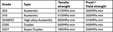 What Is Super Duplex Stainless Steel A Detailed Guide To Grade 2507