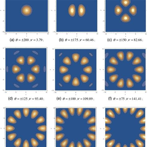 Diffraction Intensity Outside The Optical Fiber A θ ¼ Ae200 ν ¼