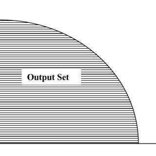 Input Requirement Set Download Scientific Diagram
