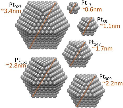 Perspective Methods For Large Scale Density Functional Calculations On Metallic Systems The
