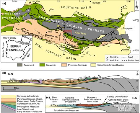 Location Of The Cotiella Basin In The South Central Pyrenees A