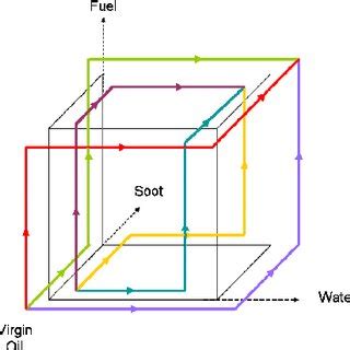 Cube Plot Demonstrating DoE Each Color Indicates A Different Test Download Scientific Diagram