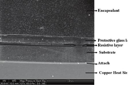 Optical Image Of A Cross Section Of A Thick Film Resistor Showing Download Scientific Diagram
