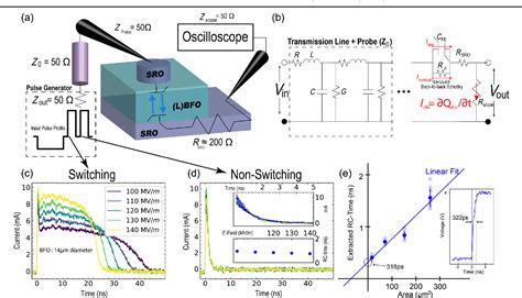 Figure 1 From Toward Intrinsic Ferroelectric Switching In Multiferroic Bifeo {3} Semantic Scholar