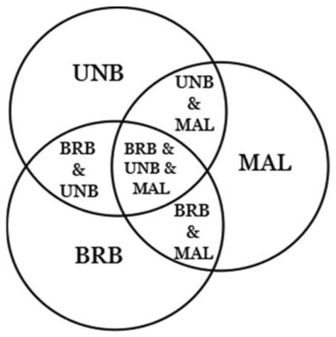 Combination For Multiple Combined Fault Analysis Download Scientific Diagram