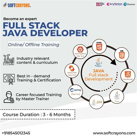Softcrayons Join Our Full Stack Java Developer Training