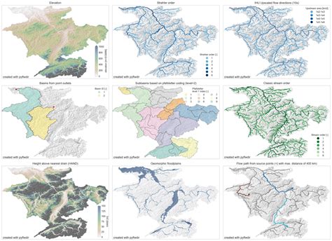 GitHub Deltares Pyflwdir Fast Methods To Work With Hydro And Topography Data In Pure Python