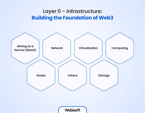 Web Stack A Simplified Guide For Developers Webisoft Blog