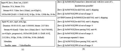 Ffmpeg Parsing A Unencrypted Hevc Bitstream B Encrypted Hevc Download Scientific Diagram