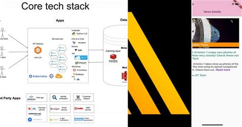 List Flutter Architecture Curated By Wagner R Araujo Medium