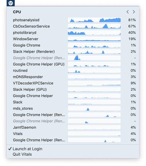 Github Solomemonitor Macos 📊 A Tiny Macos Process Monitor