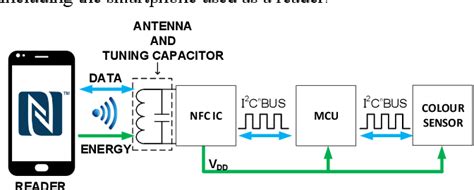Figure 1 From Nfc Battery Less Colour Sensor And Its Applications Semantic Scholar