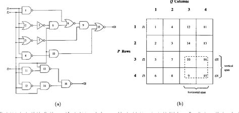 Figure 1 From A Fast Neural Network Algorithm For Vlsi Cell Placement Semantic Scholar