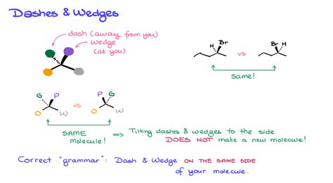 Dashes And Wedges — Organic Chemistry Tutor