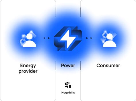 Custom Blockchain Energy Solutions From Aetsoft