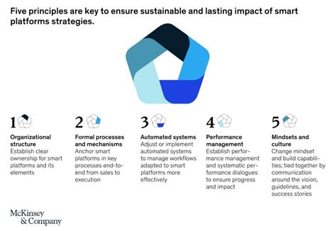 Lowcode Platformstrategy Lowcodeplatform Cdp Enterprisedata Antti Koikkalainen