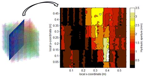 Fracture Networks In Rock Solidity