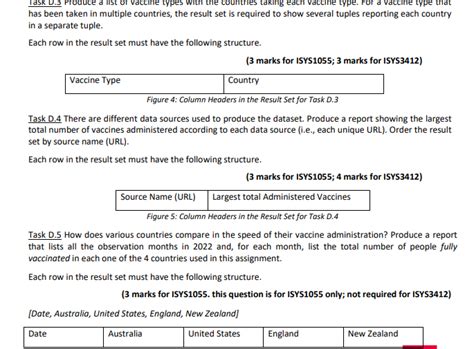 solved sql litenow that you have created and populated a