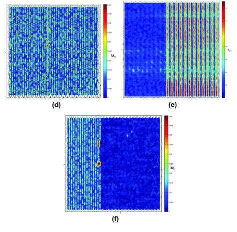 Continued D Centre Of Symmetry Analysis Of C Showing The Stacking Download Scientific