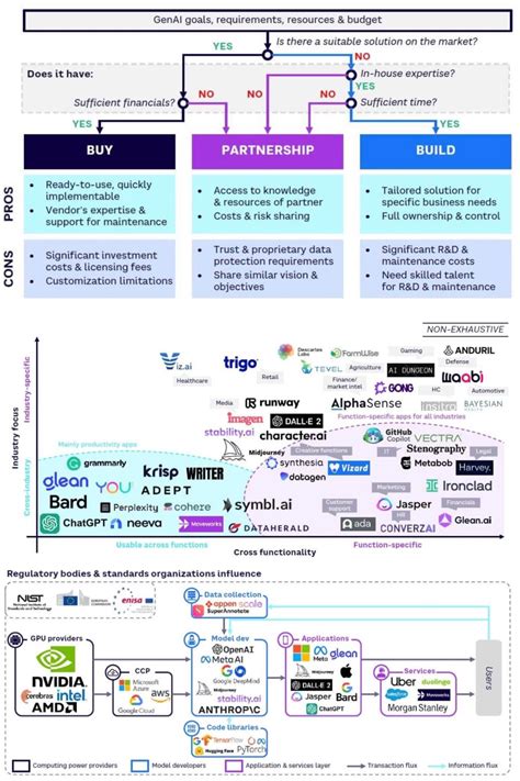 Frank Kumli On Linkedin Innovation Data Ai Ml Chatgpt Genai Generativeai Strategy 18