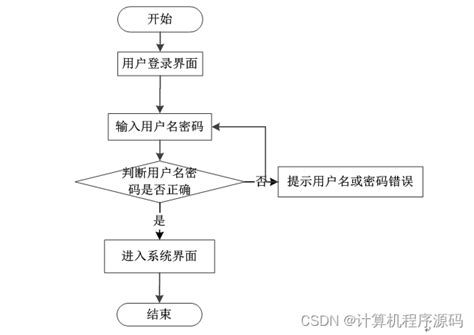 计算机毕业设计ssm电视设备租借系统【附源码数据库】租借功能模块 Csdn博客